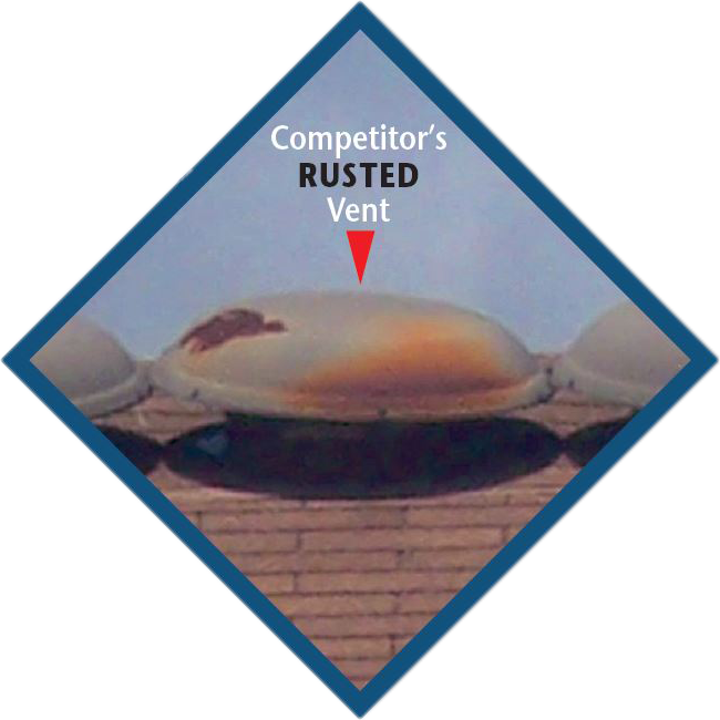 The Ross 150 vs. its Competition | Ross® Manufacturing LLC